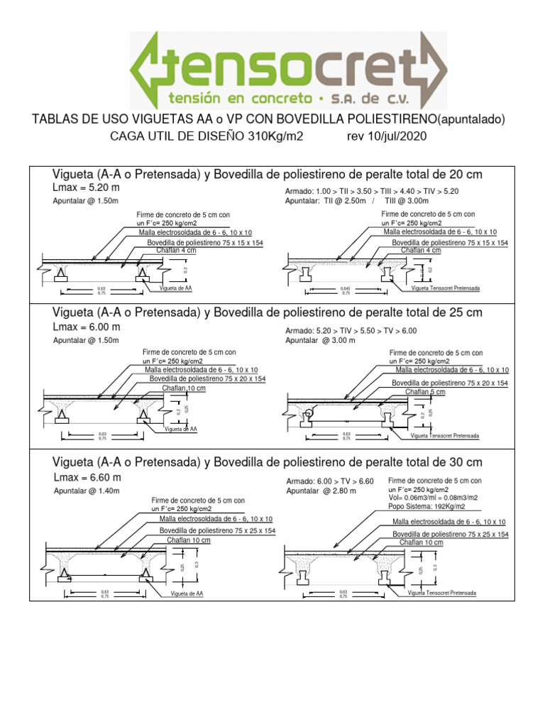 Tabla de Referencia Vigueta y Bov Poliestireno - 230427 - 141011 | PDF