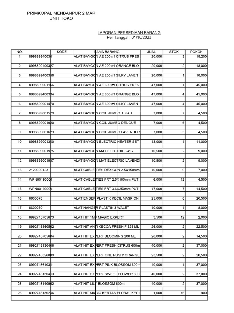 Inventory Report for PRIMKOPAL MENBANPUR 2 | PDF | Foods | Drink