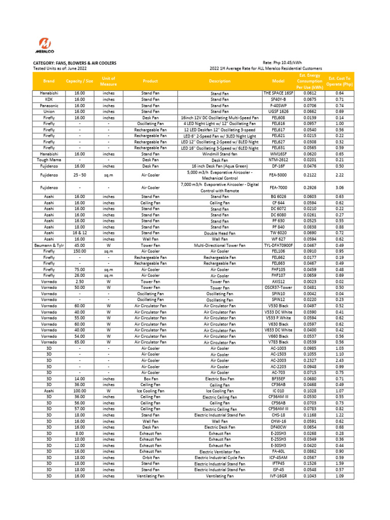 Meralco Orange Tag - Air Conditioning | PDF