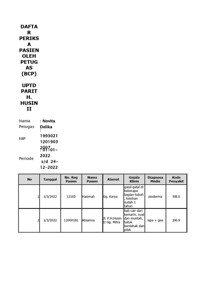 Dafta R Periks A Pasien Oleh Petug AS (BCP) Uptd Parit H. Husin II | PDF
