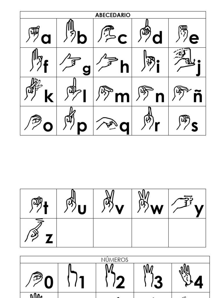 Abecedario LSM | PDF