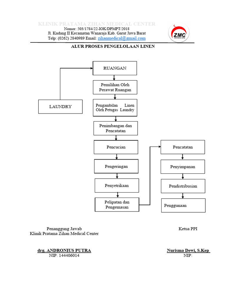 Alur Proses Pengelolaan Linen-1 | PDF