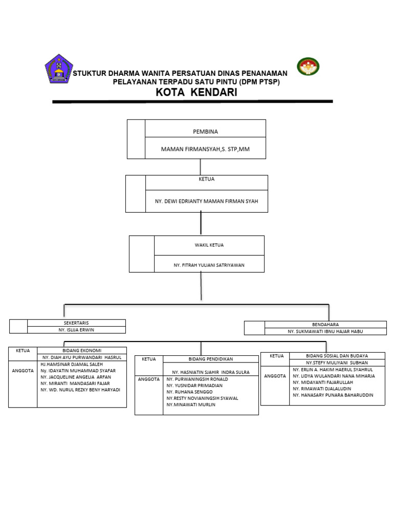 Struktur DWP DPM PTSP | PDF