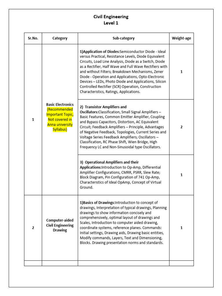 Civil Engineering Level 1 Syllabus | PDF