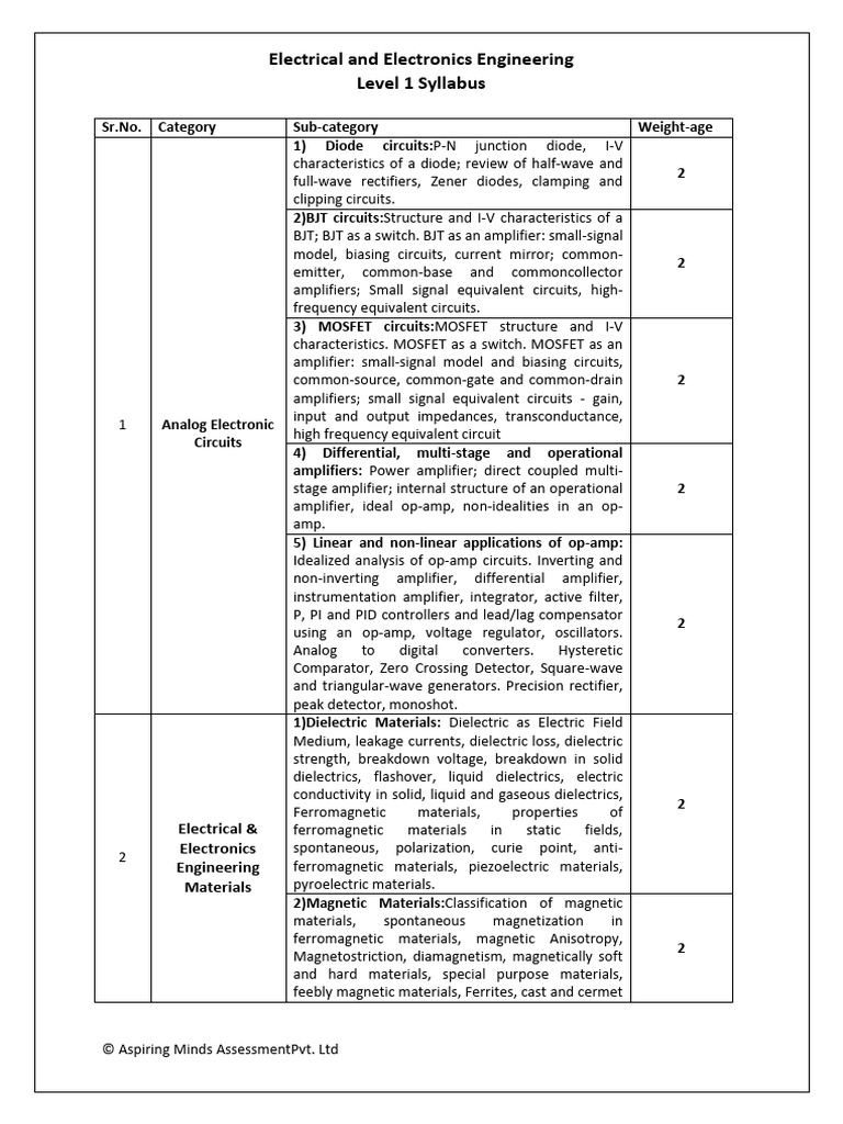 Electrical Engineering Level 1 Syllabus | PDF