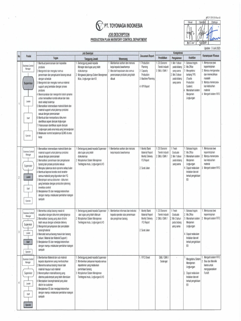 Job Description PPIC | PDF