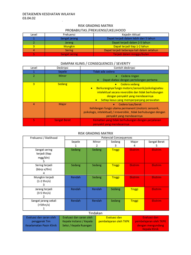 Risk Grading Matrix | PDF | Pengembangan Diri