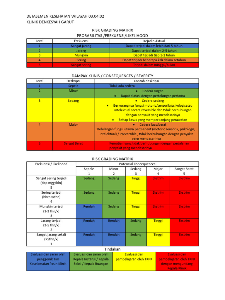 Risk Grading Matrix | PDF