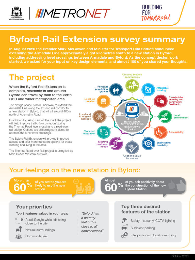 Byford Rail Extension Survey Results Fact Sheet | PDF