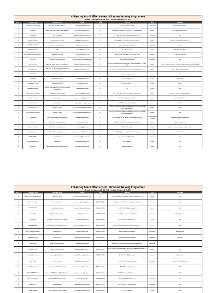 CertifiedDirectorsLUMS - 24 10 2019 | PDF | Islamabad | World Politics
