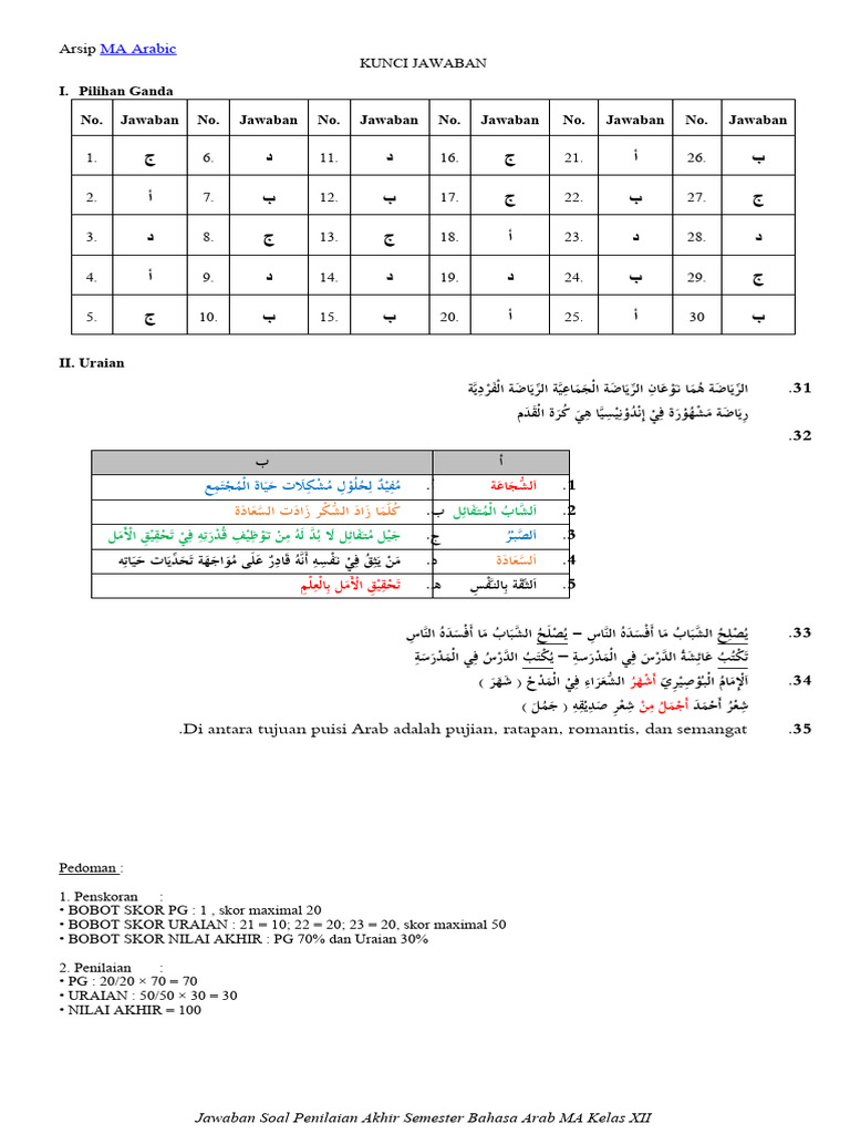 Jawaban Soal Penilaian Akhir Semester Bahasa Arab MA Kelas XII TP 2021-2022 - MA Arabic | PDF