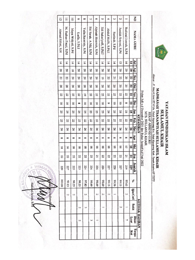 Rekap Absen Guru Dan Kelas | PDF