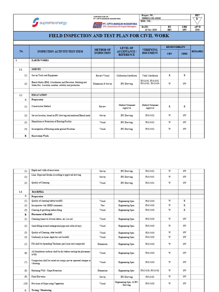 Civil Works Inspection Test Plan | PDF | Technology & Engineering