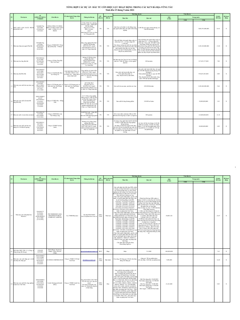 Ds-Du-An-Vũng Tàu | PDF