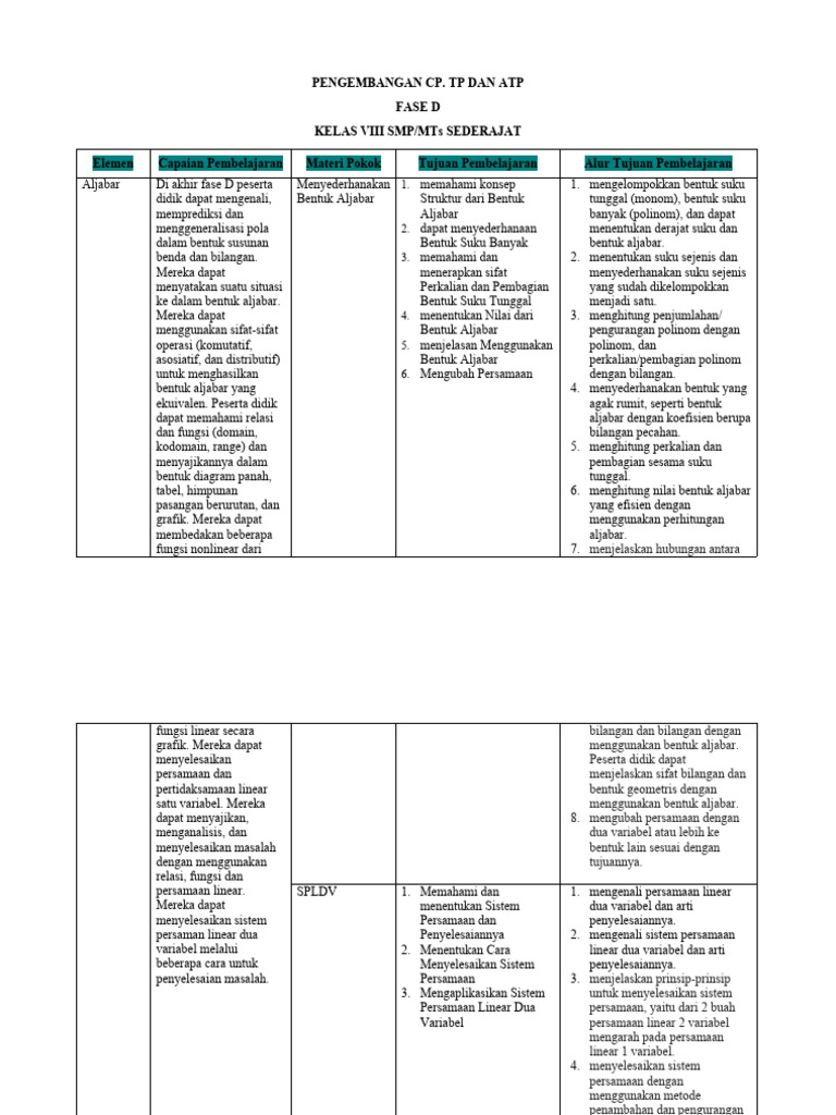 Kurikulum Merdeka (Kelompok 2) | PDF