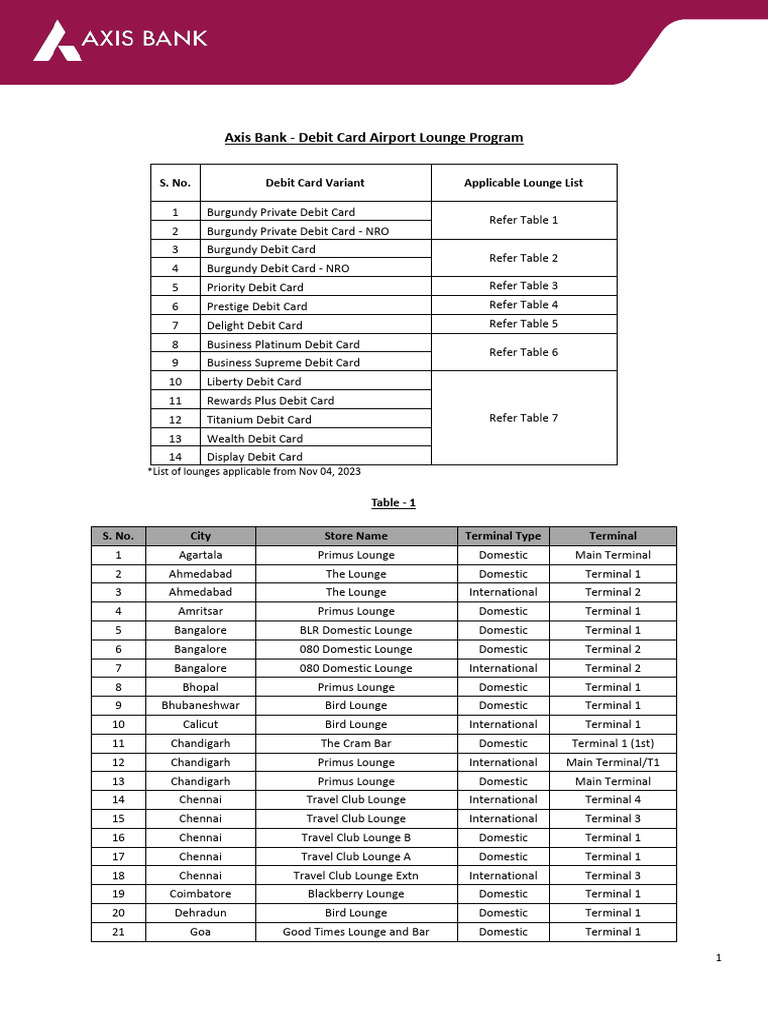 Axis Debit Lounge Program Nov 23consolidated Lounge List | PDF