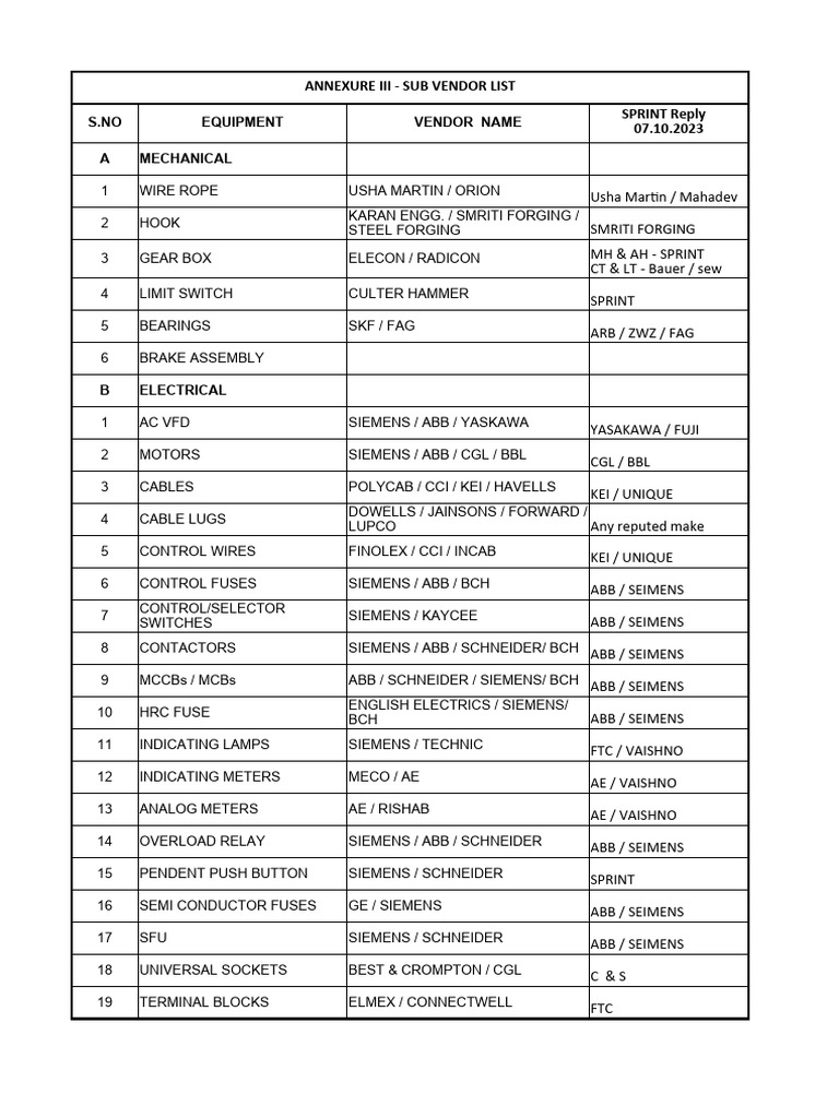 Annexure III - Sub Vendor List | PDF | Fuse (Electrical) | Equipment