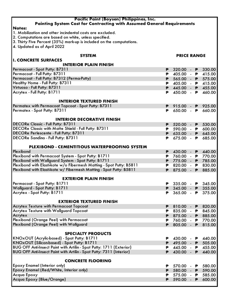 Boysen Paint Price List 2024 | PDF