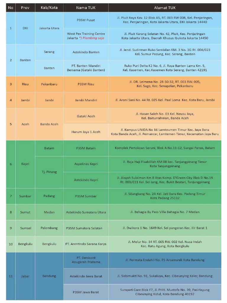 Daftar Lokasi TUK Astekindo | PDF