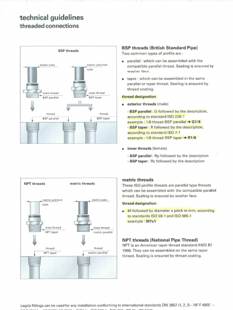 Threaded Connection | PDF