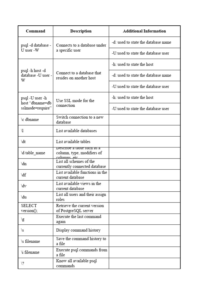 Basic Commands of PostgresQL | PDF