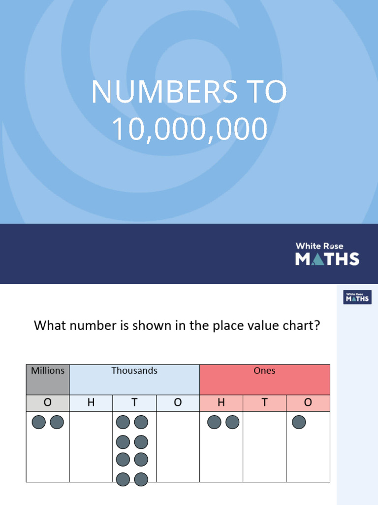 Understanding Place Value Charts | PDF | Mathematics | Notation