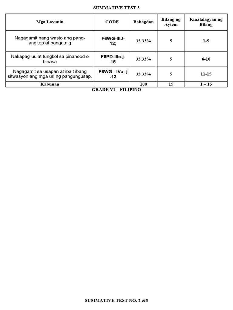 Q3 ST 3 GR.6 Filipino With Tos | PDF
