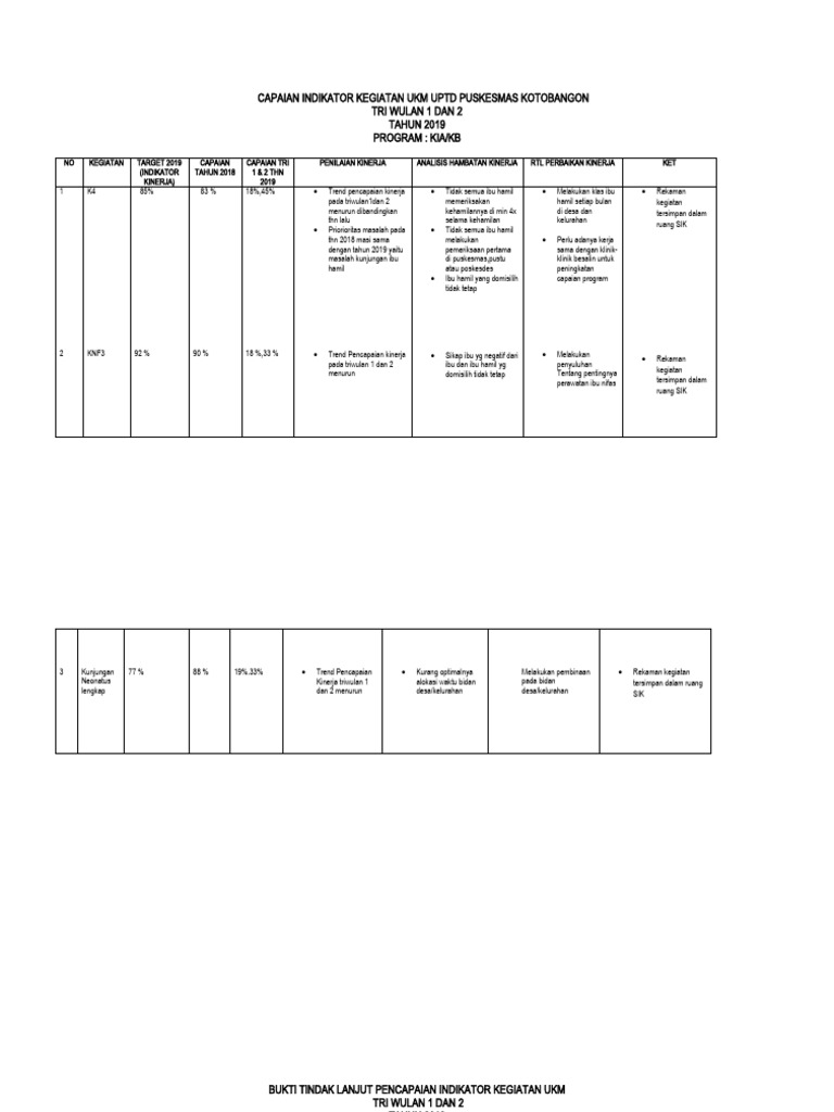4.3.1.3. Analisis Pencapaian Indikator Revisi 2019 | PDF
