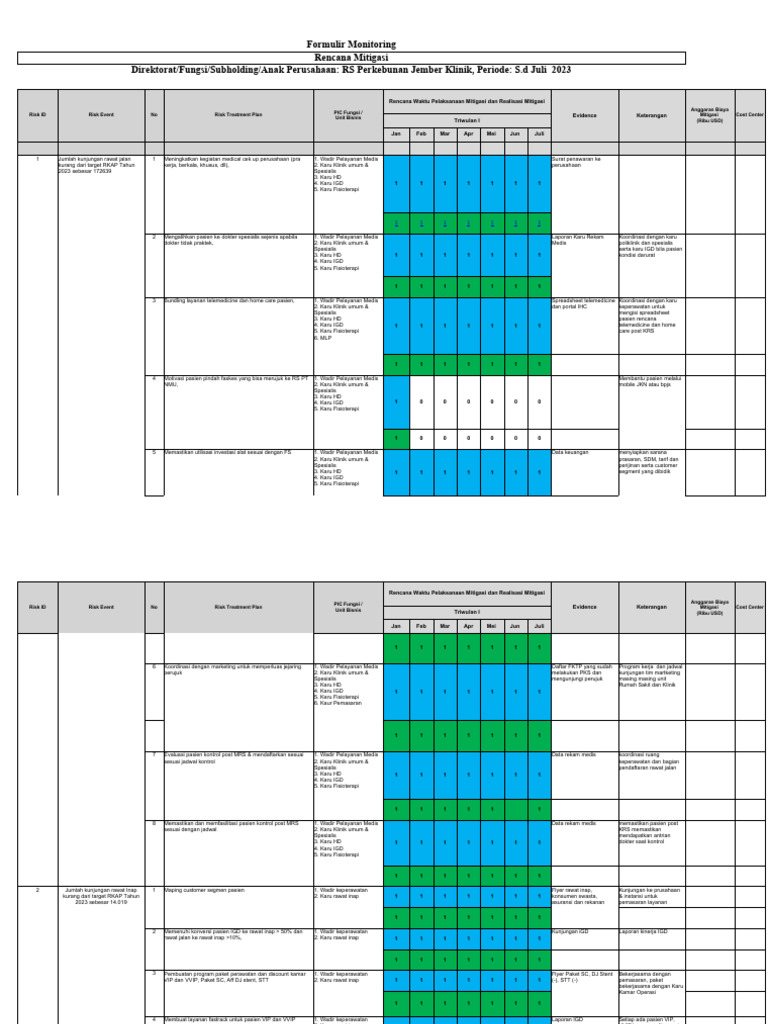 Monitoring Risk Register RSP S.D Juli 2023 | PDF