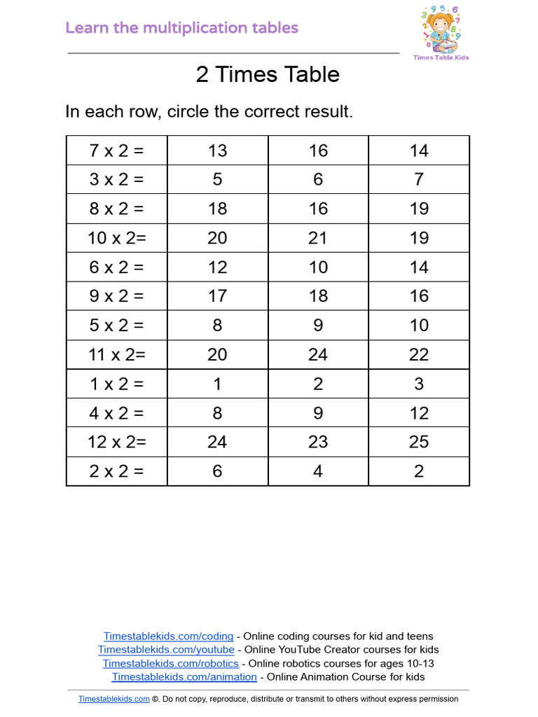 2 Times Table: Learn The Multiplication Tables | PDF