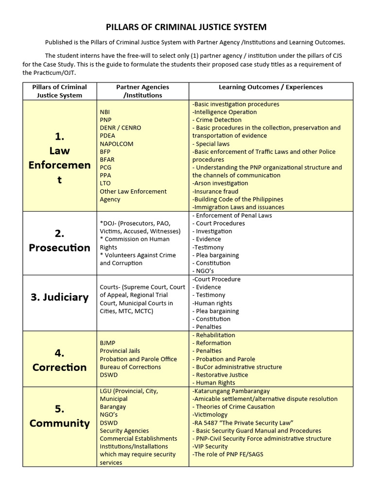 PILLARS-OF-CRIMINAL-JUSTICE-SYSTEM | PDF