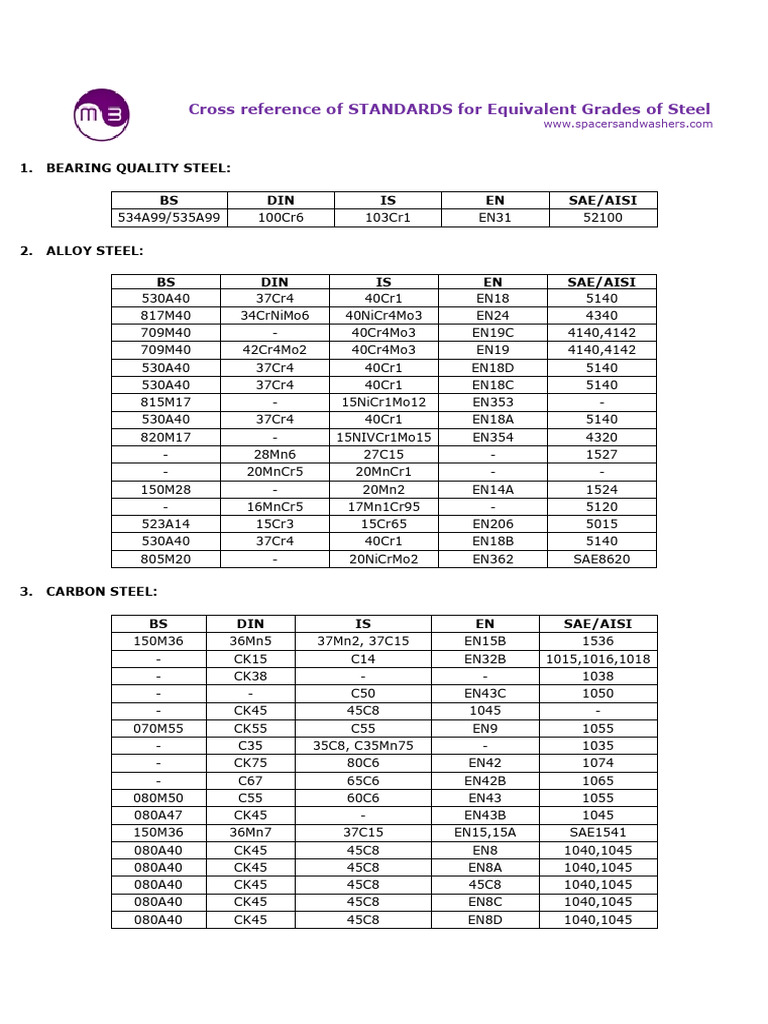 Equivalent Material STD | PDF | Home & Garden