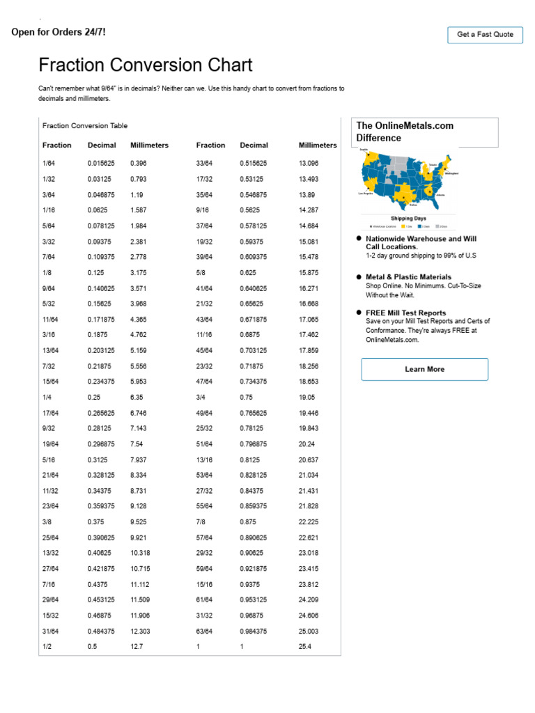 Fraction Conversion Chart - Online Metals - OnlineMetals - Com® | PDF ...