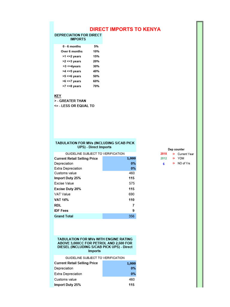 Motor Vehicle Valuation Guidelines | PDF