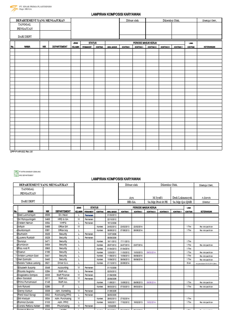 SPP-F-HR-002 LAMPIRAN KOMPOSISI KARYAWAN | PDF