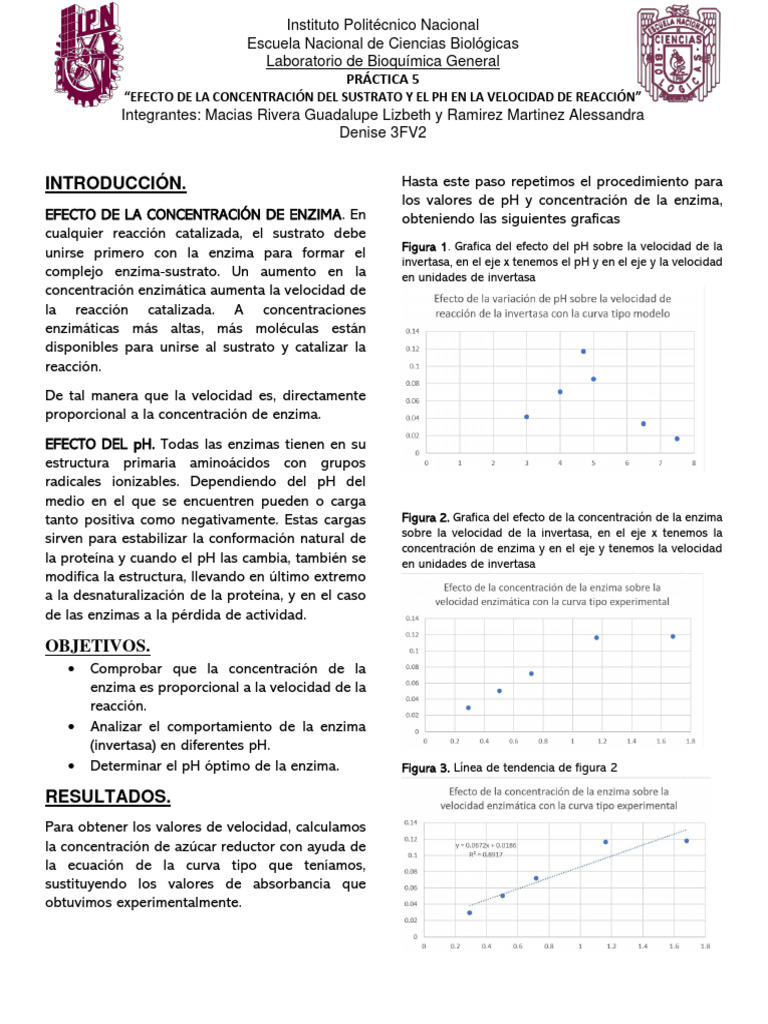 REPORTE PH y Sustrato. Sec3 | PDF | Enzima | Sustrato (Química) REPORTE PH y Sustrato. Sec3 | PDF | Enzima | Sustrato (Química)