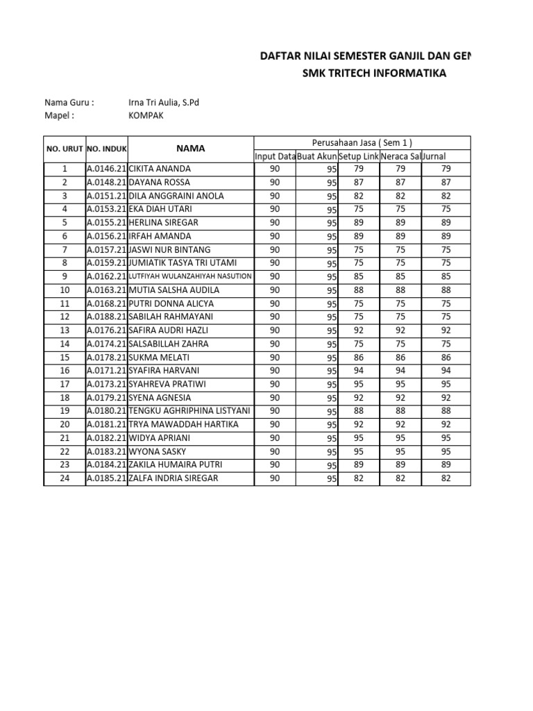 Xi Akl 2 - Pajdm-Irna - 2022-2023 | PDF