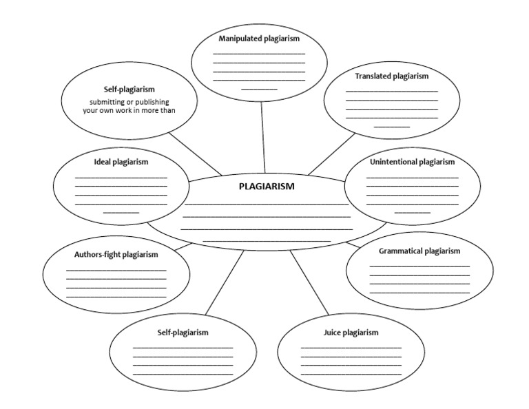 Types of Plagiarism Explained | PDF