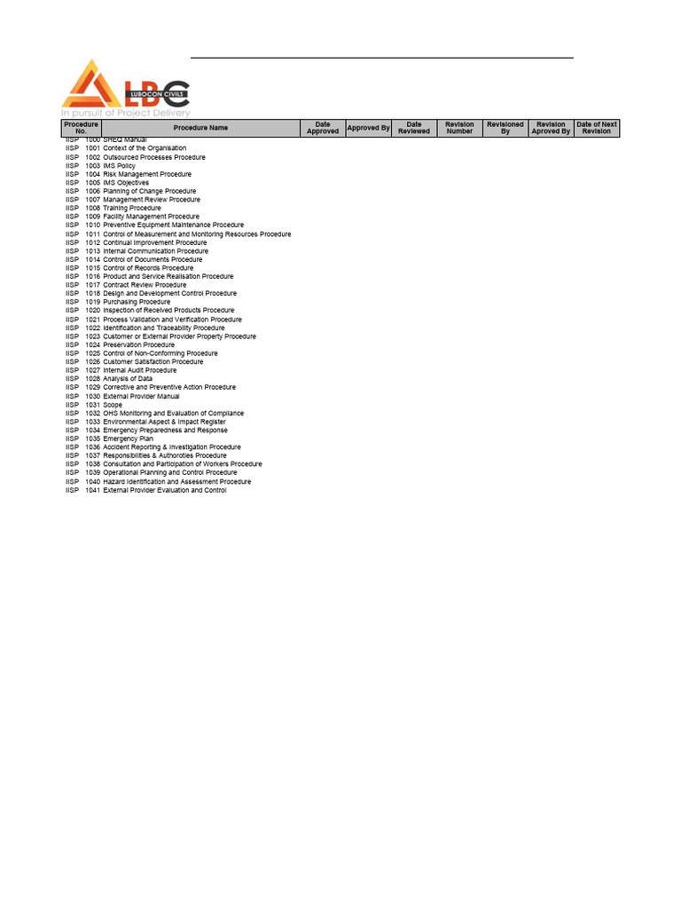 Comprehensive IMS Procedures Manual | PDF | Audit | Internal Audit