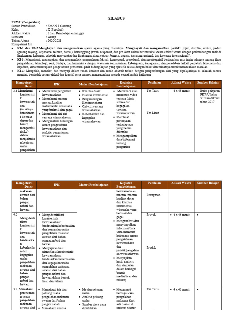 Silabus Semester 2 | PDF