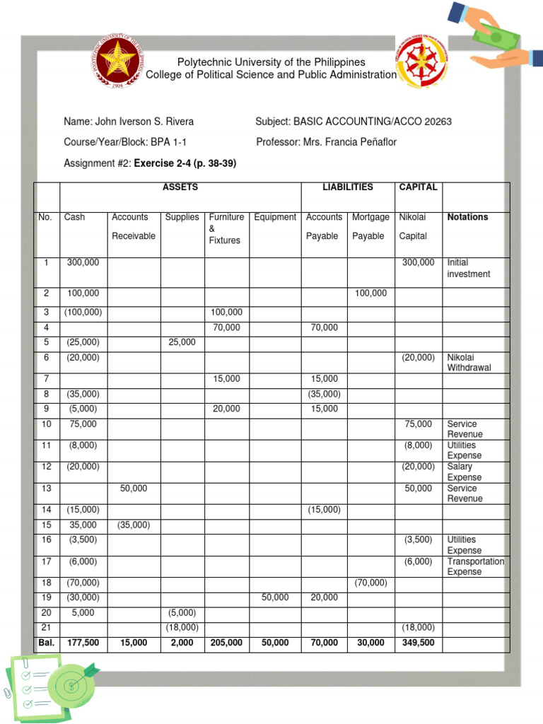 Basic Accounting Assignment 2 | PDF | Trade | Corporations