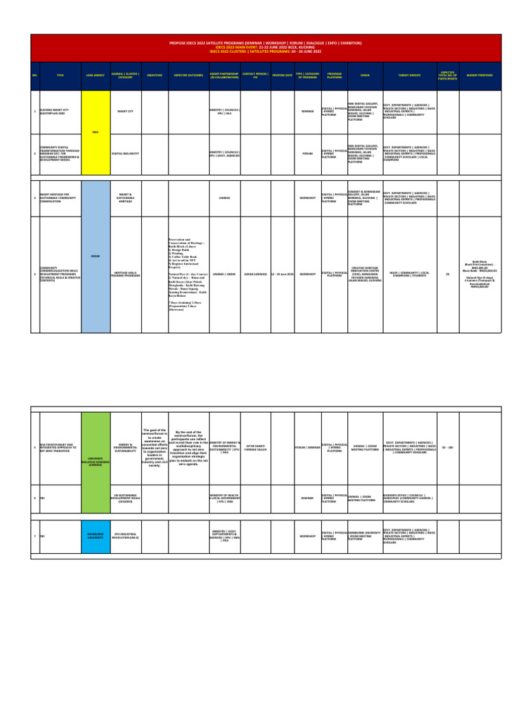 25.4.22 Pdcc Meritam -Masterplan Idecs 2022 Satellite Programs | PDF ...
