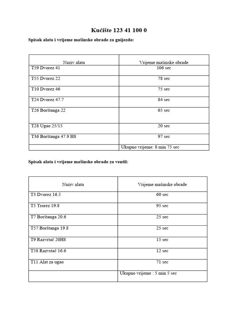 Spisak Alata Za 41 | PDF