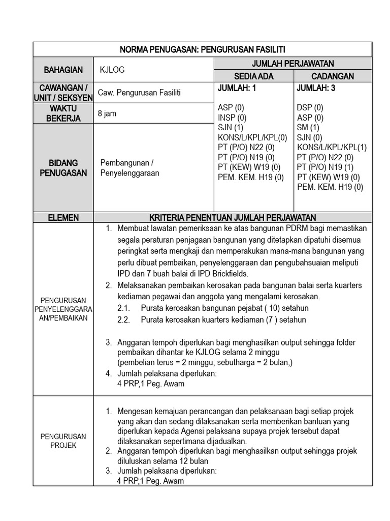 Contoh Format Norma Penugasan Fasiliti | PDF