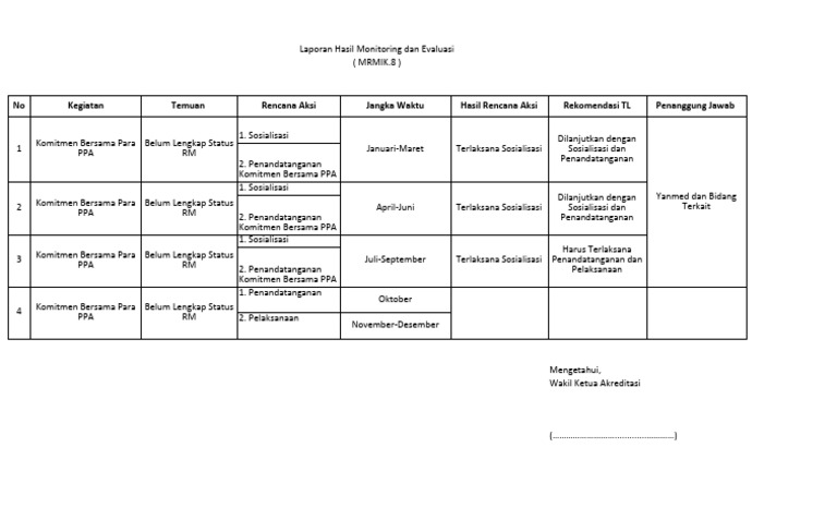 Format Monev Akreditasi - MRMIK | PDF