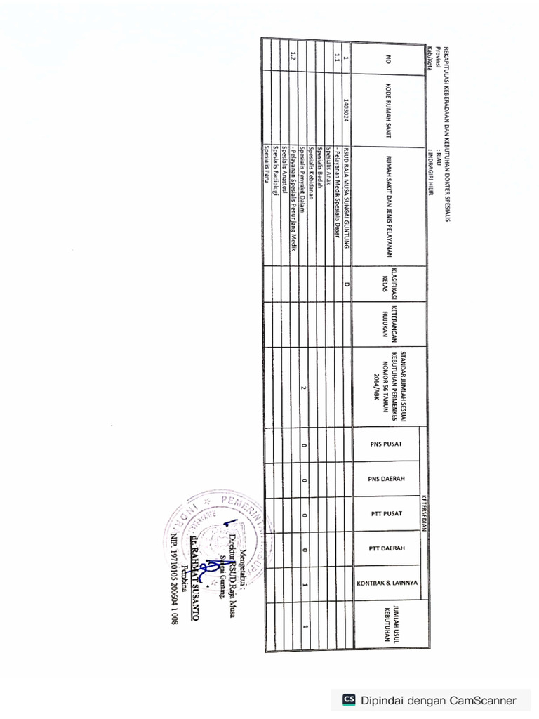 Rekapitulasi pgds | PDF