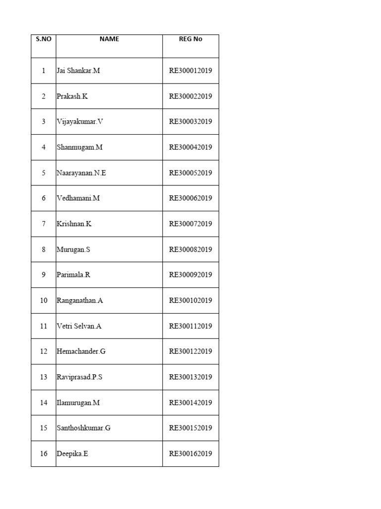 Registered Engineer III | PDF