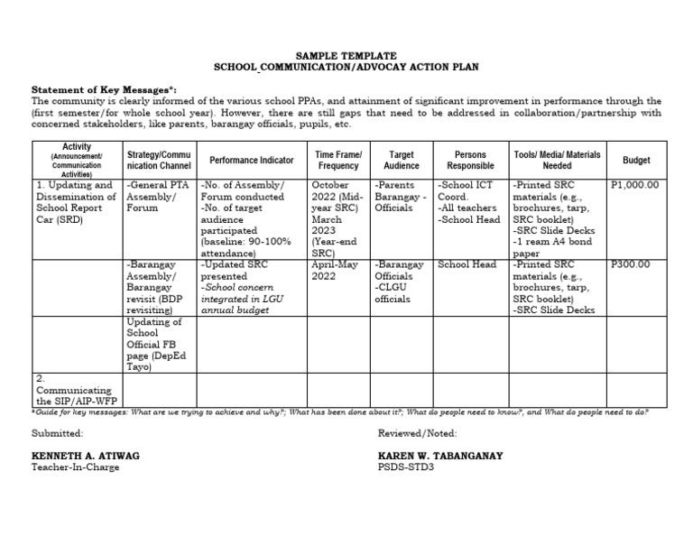 Communication Plan Template | PDF