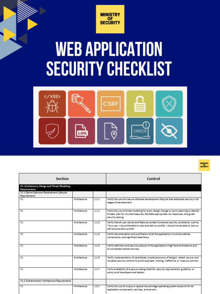 Web Application Security Checklist 1685278378 | PDF Web Application Security Checklist 1685278378 | PDF