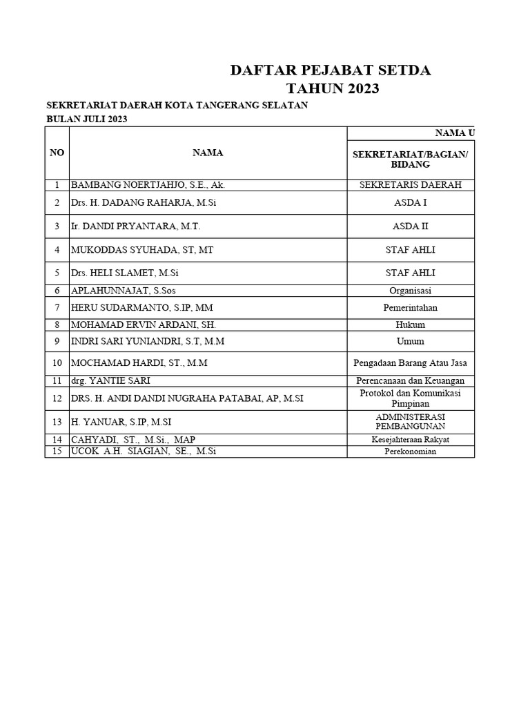 Data Pejabat Setda - Juli 2023 | PDF